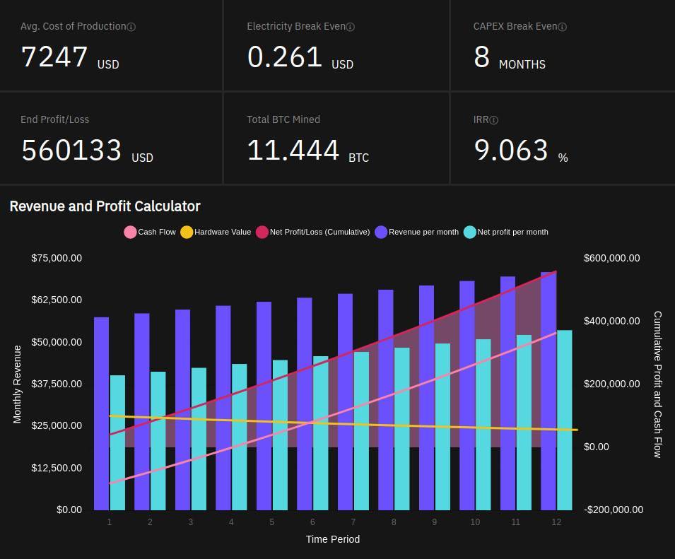 Bitcoin Mining Dashboard | Braiins